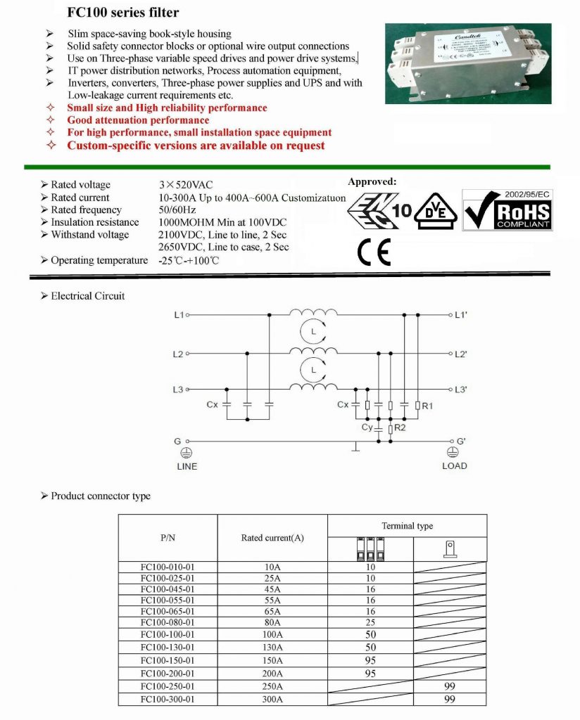 FC100-045-01 45A – Product: EMI/EMC/RFI Candtek filters for RCD